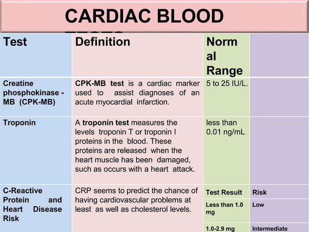 Blood test normal values and it's importance | PPTX