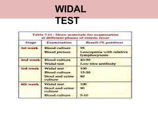 Blood test normal values and it's importance | PPTX