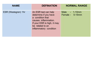 Blood test normal values and it's importance | PPTX