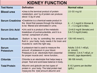 Blood test normal values and it's importance | PPTX