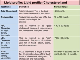 Blood test normal values and it's importance | PPTX