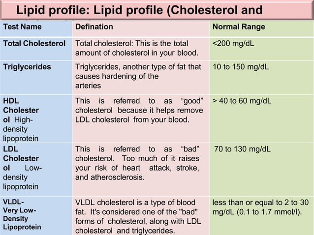Blood test normal values and it's importance | PPTX