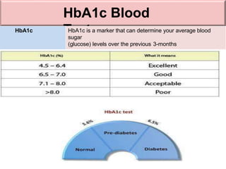 Blood test normal values and it's importance | PPTX