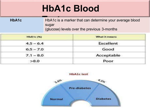 Blood test normal values and it's importance | PPTX