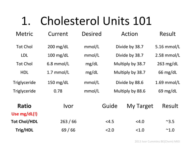 Blood test metrics interpretation cholesterol et al