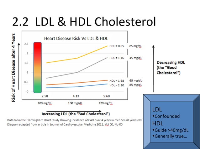 Blood test metrics interpretation cholesterol et al
