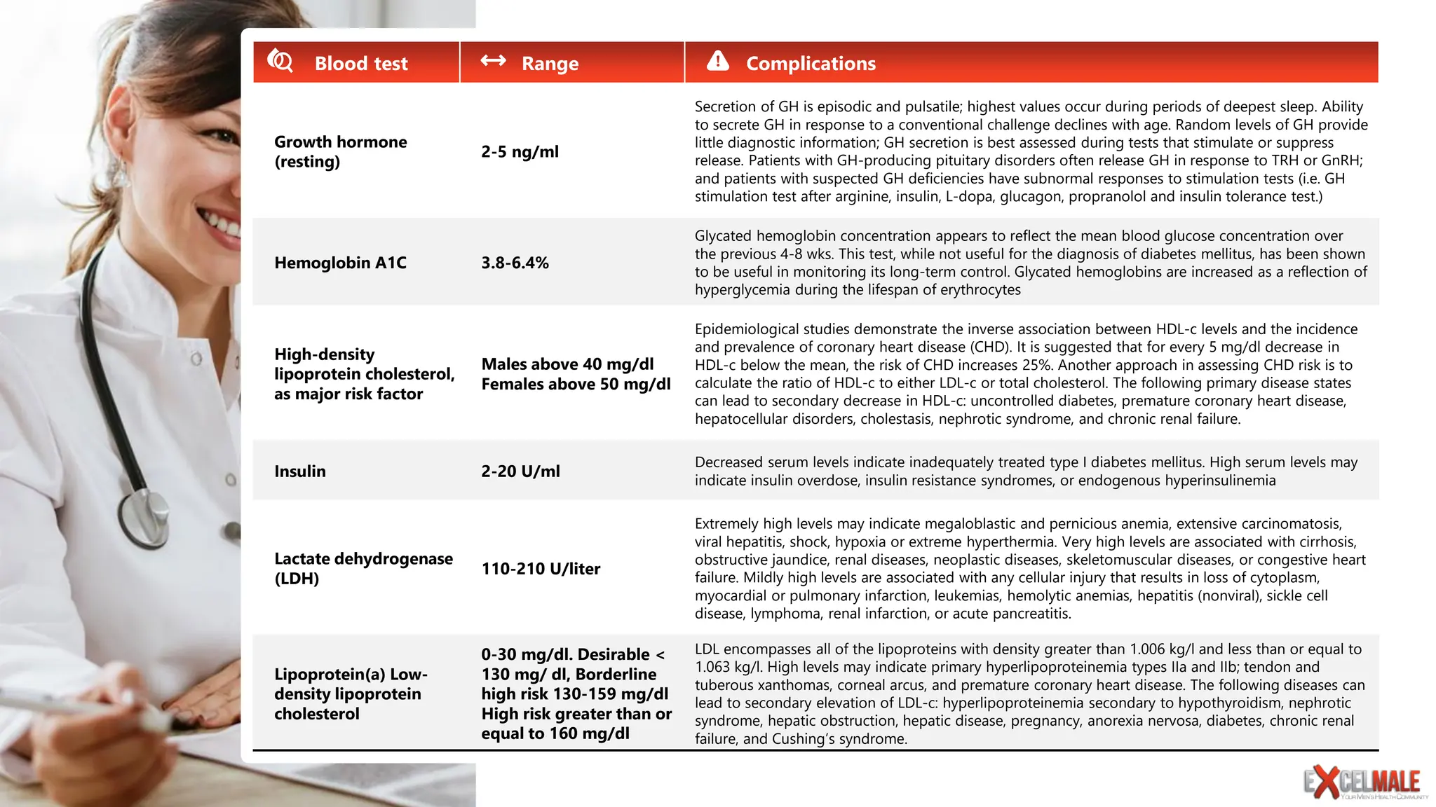 How to Read Blood Test Results- Discounted Labs | PDF