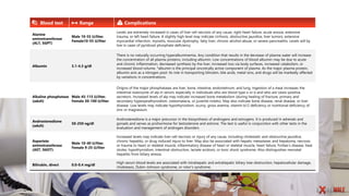 How to Read Blood Test Results- Discounted Labs | PDF