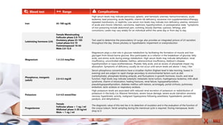 How to Read Blood Test Results- Discounted Labs | PDF