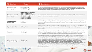 How to Read Blood Test Results- Discounted Labs | PDF