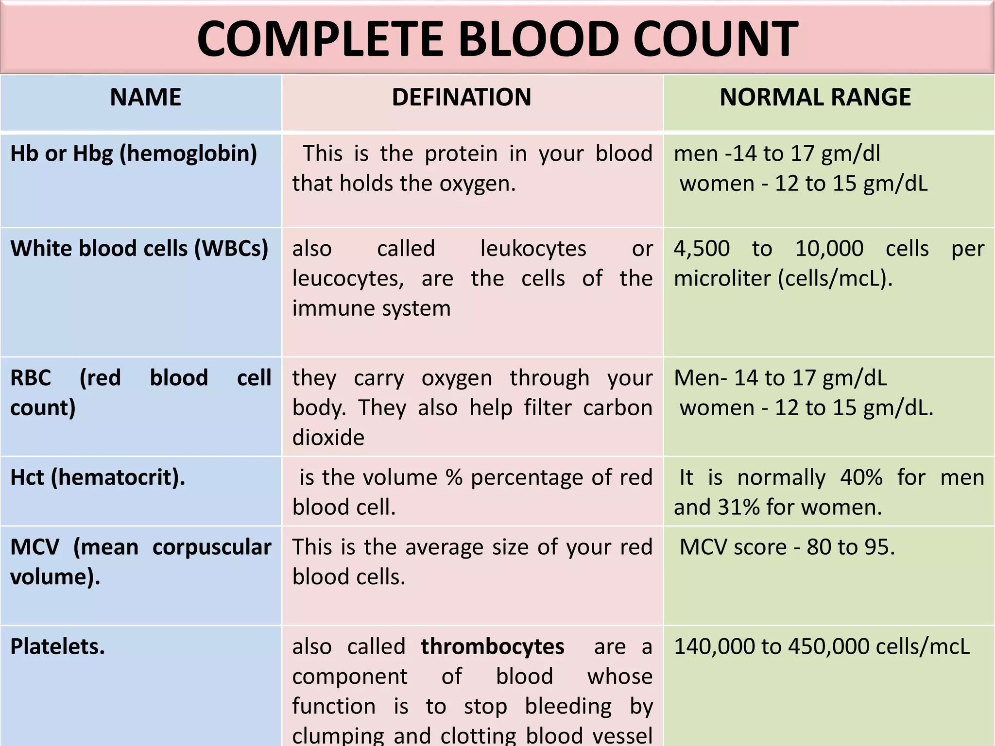 Blood Tests.pdf