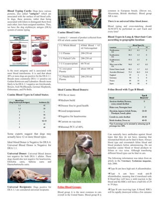 Blood Transfusion in Animals | PDF