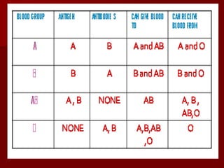 Giving And Receiving Blood