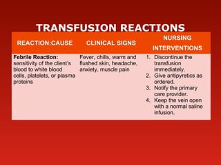 Blood transfusion | PPT