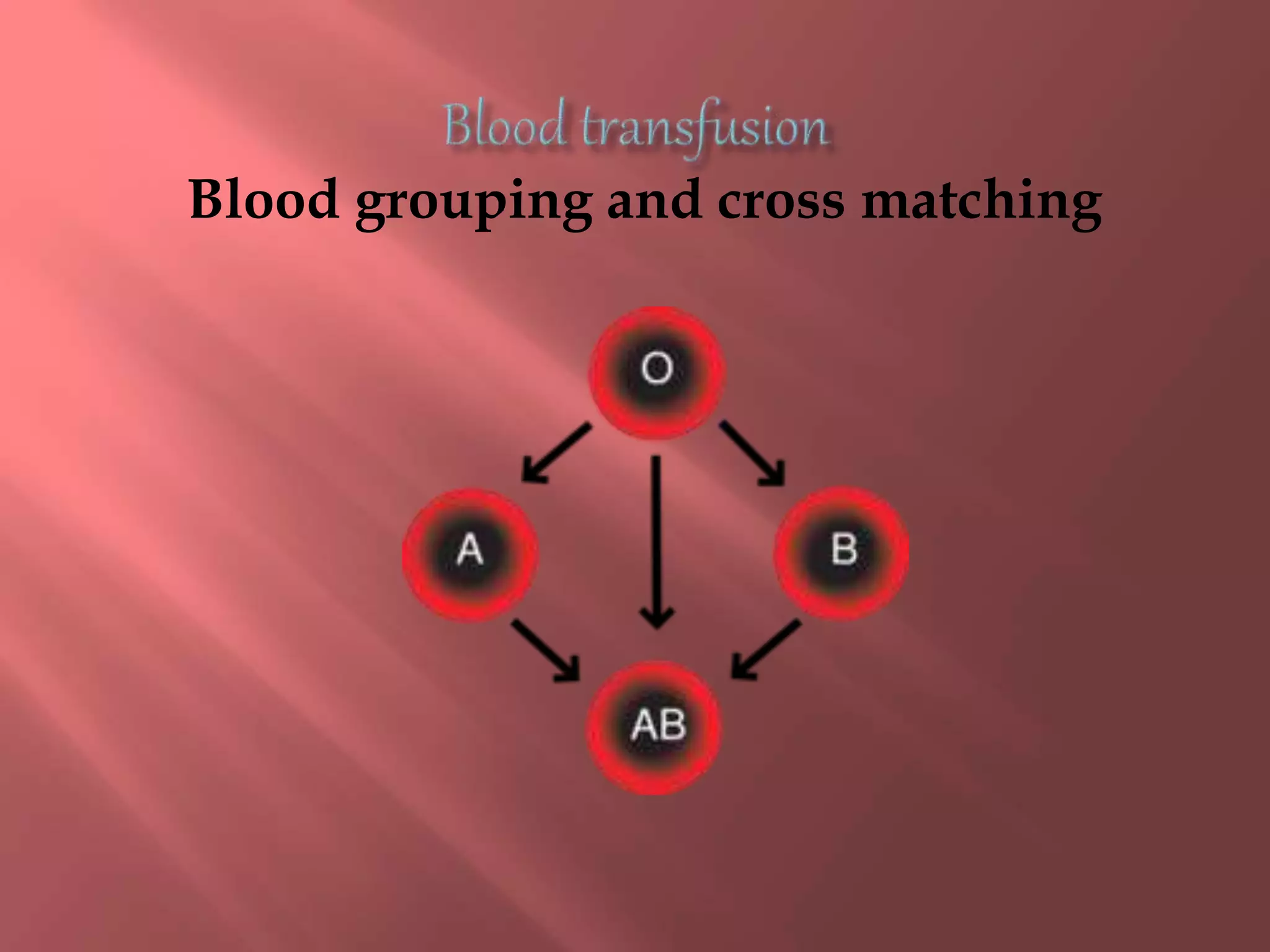 Blood transfusion | PPTX