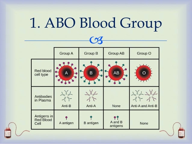 Blood transfusion