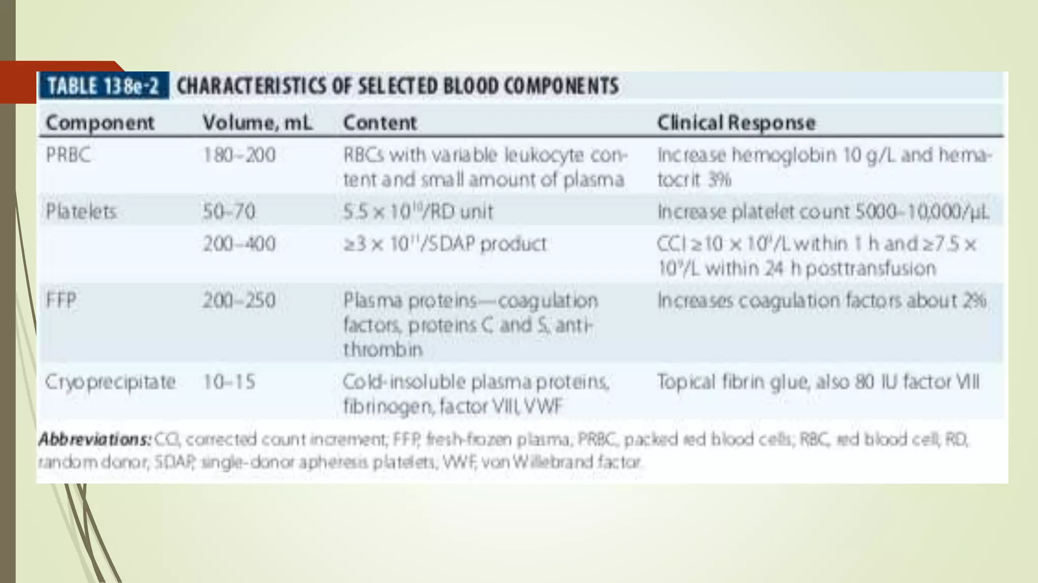 Blood transfusion - components , procedure , pre transfusion testing ...