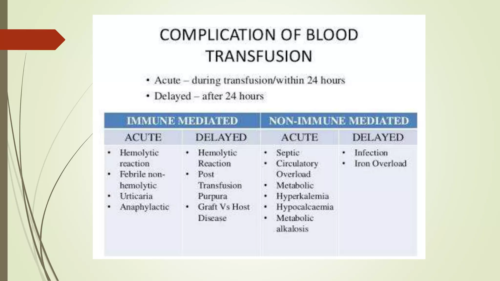 Blood transfusion - components , procedure , pre transfusion testing ...
