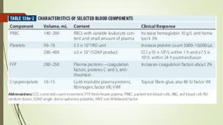 Blood transfusion - components , procedure , pre transfusion testing ...