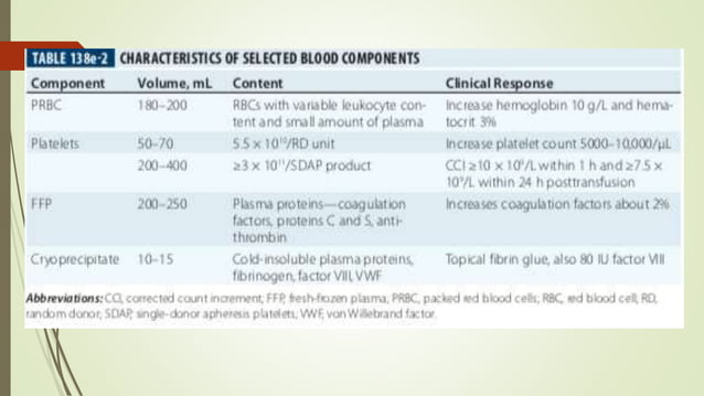 Blood transfusion - components , procedure , pre transfusion testing ...
