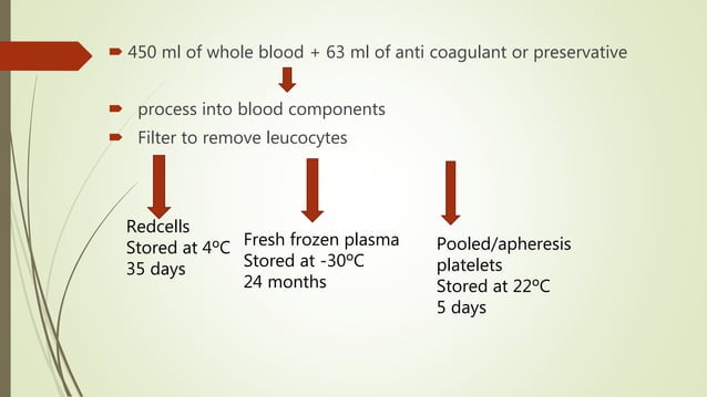Blood transfusion - components , procedure , pre transfusion testing ...