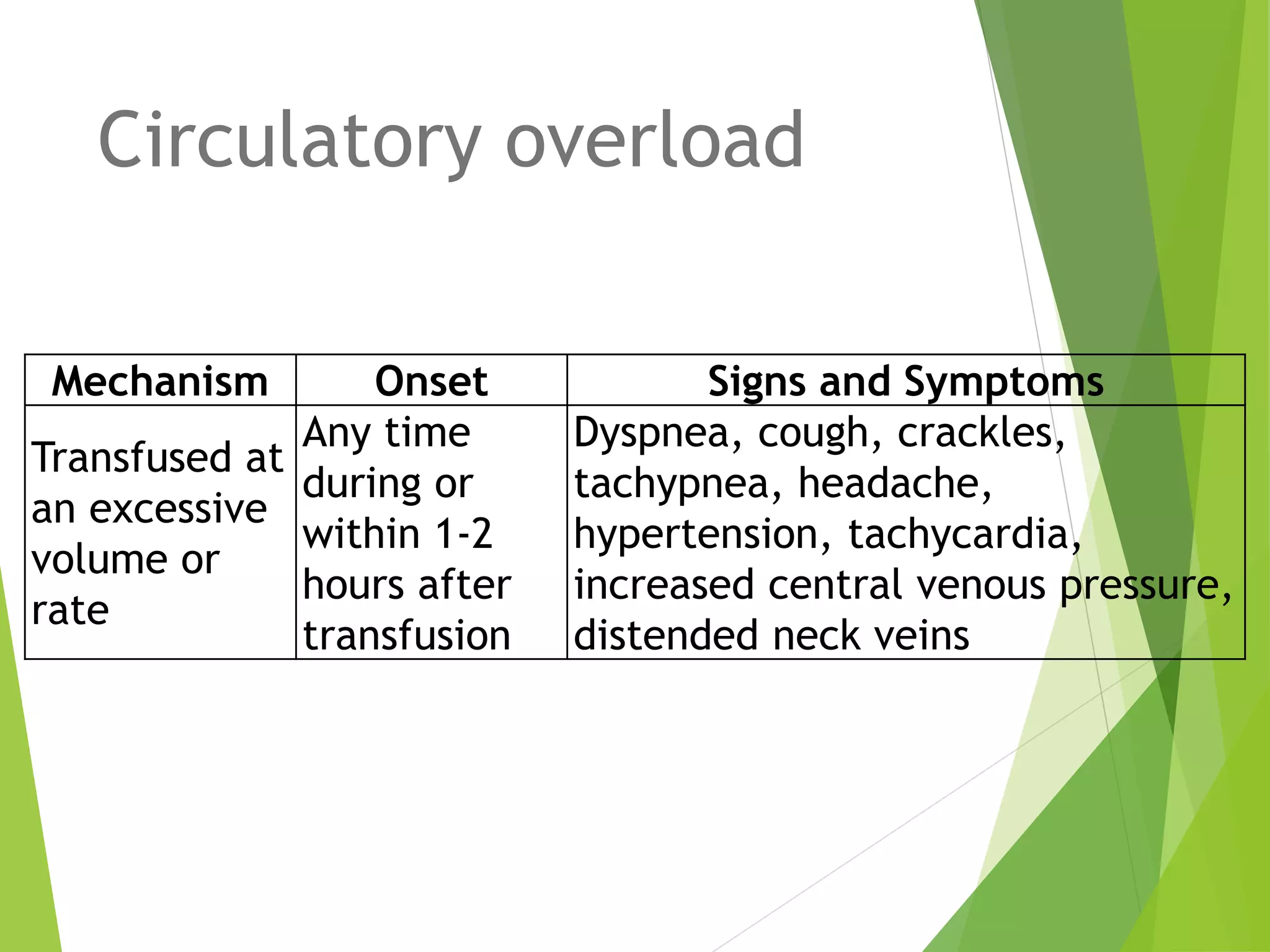 Blood transfusion | PPTX
