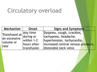 Blood transfusion | PPTX | Blood Disorders | Diseases and Conditions