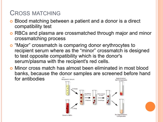 Blood transfusion