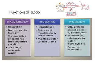 Blood transfusion | PPTX