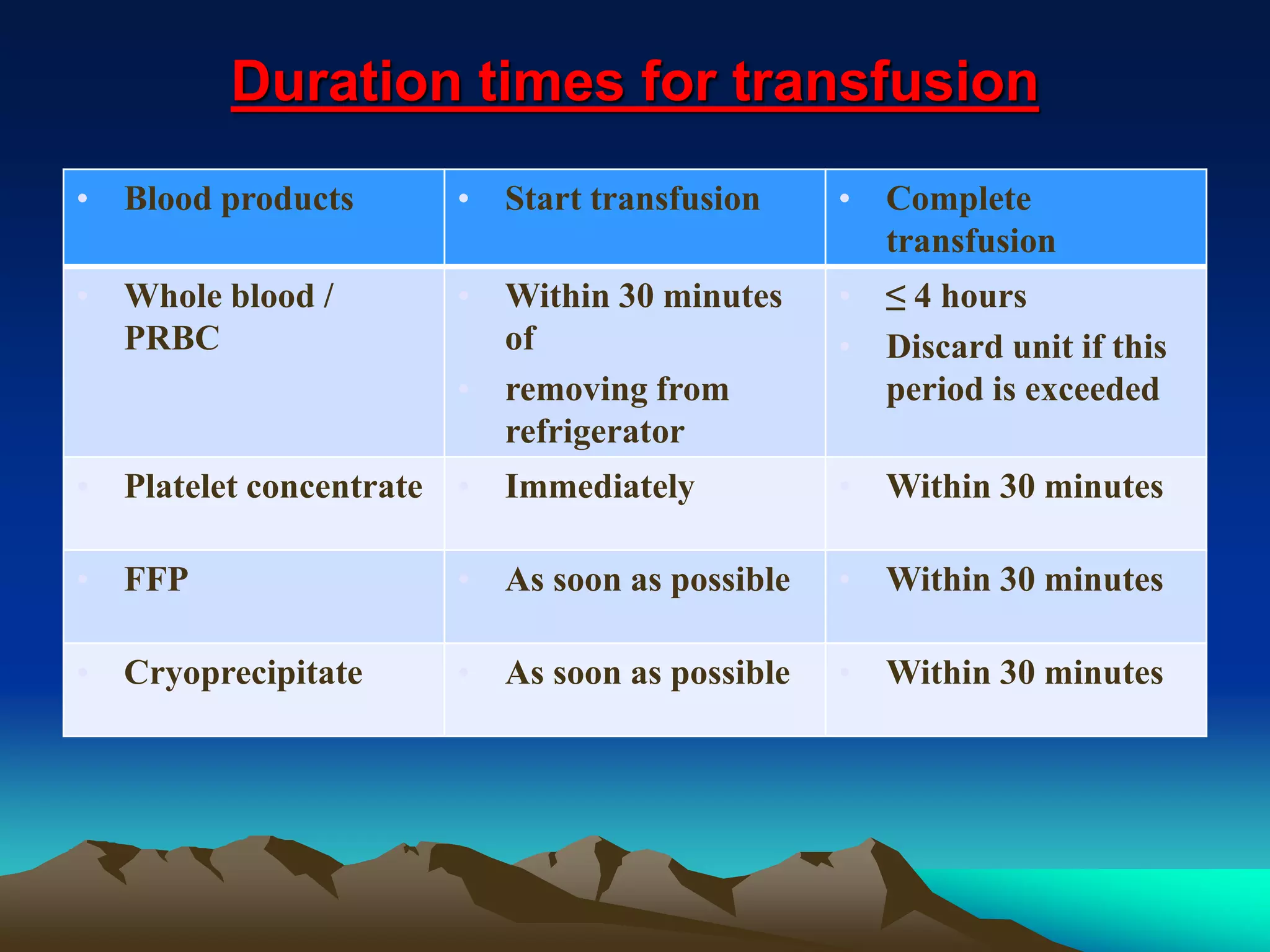 Blood transfusion | PPT