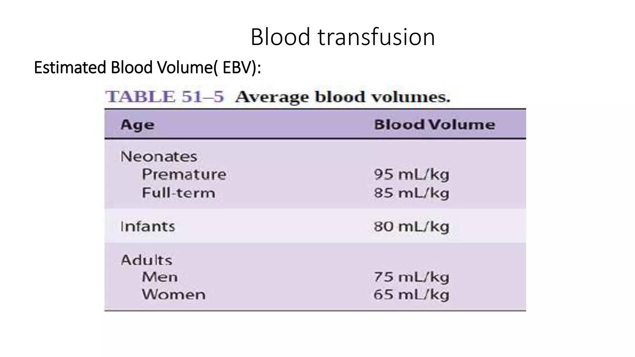 blood and blood products | PPTX