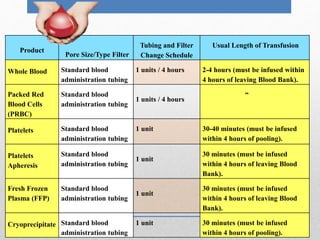 blood_transfusion.pptx