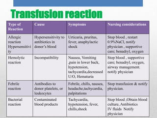 blood_transfusion.pptx