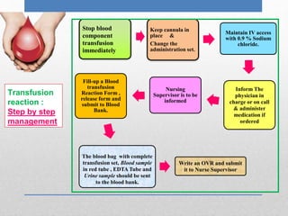 blood_transfusion.pptx