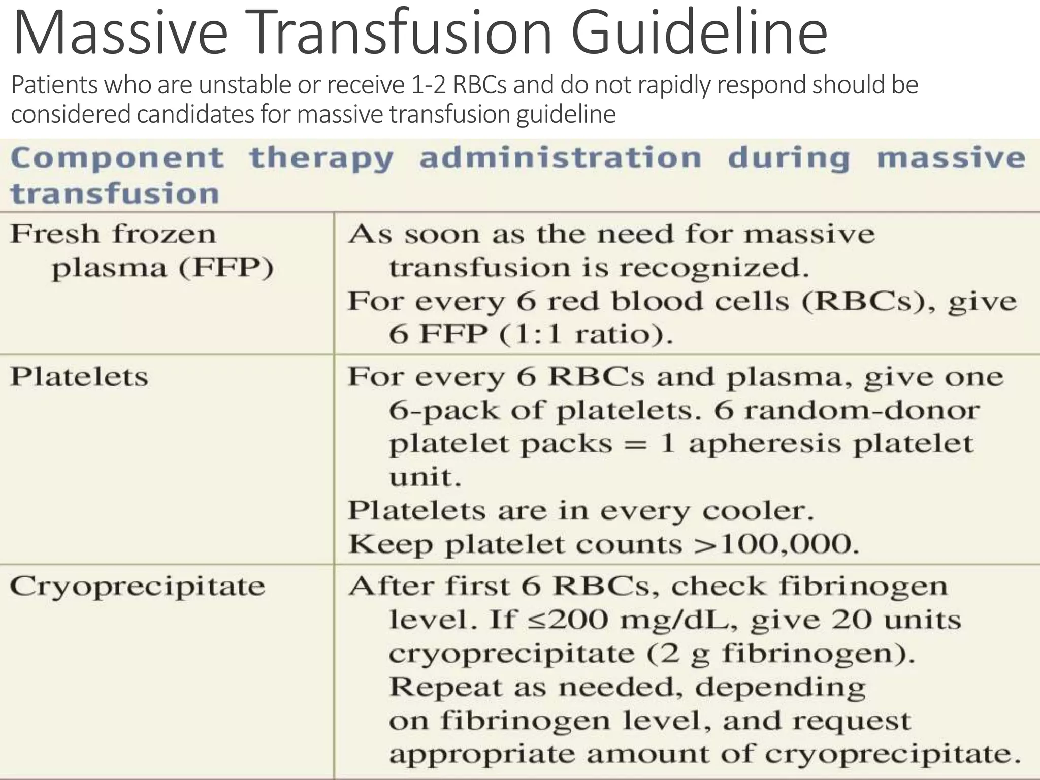 Blood Transfusion | PPT