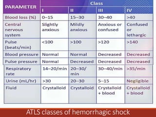 Blood Transfusion | PPT