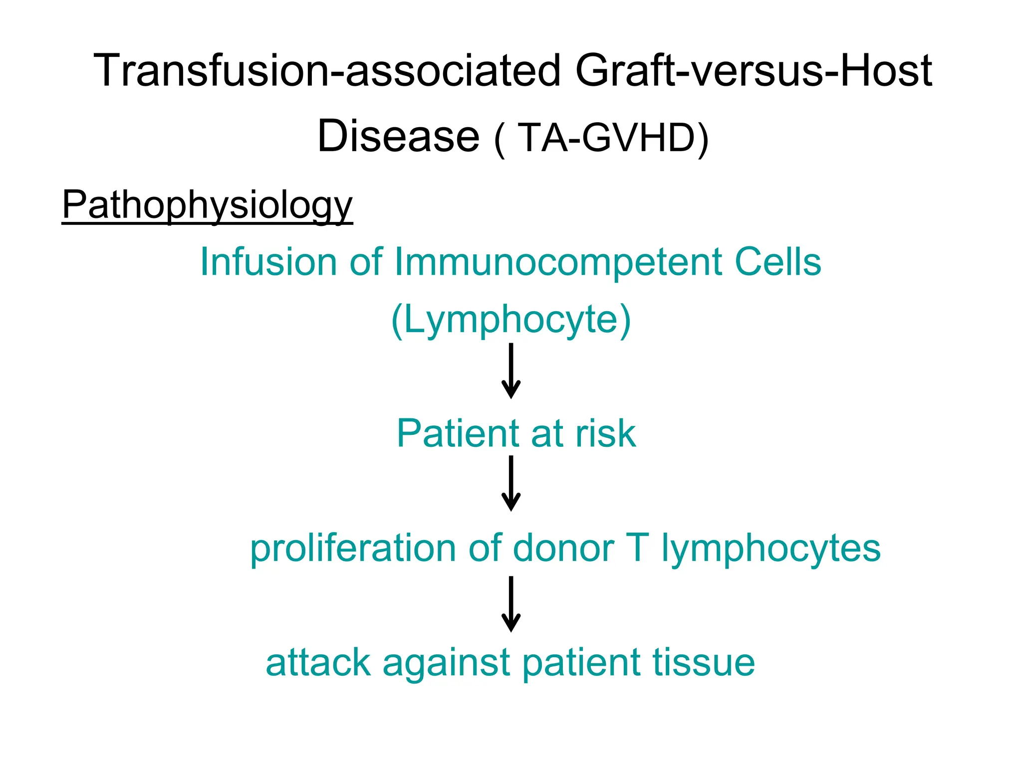Blood transfusion basics | PPT