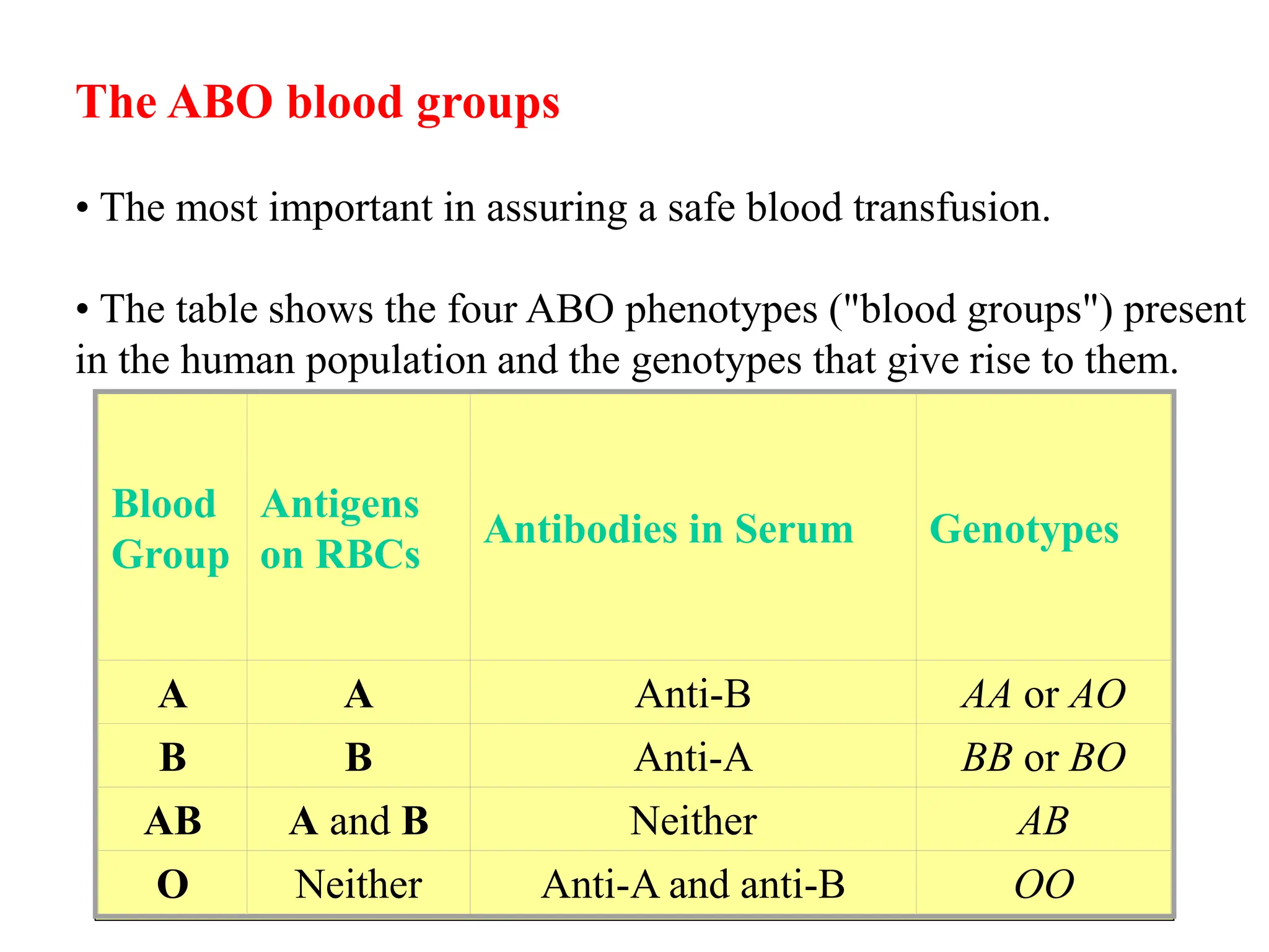 Blood Transfusion indications and complications.ppt