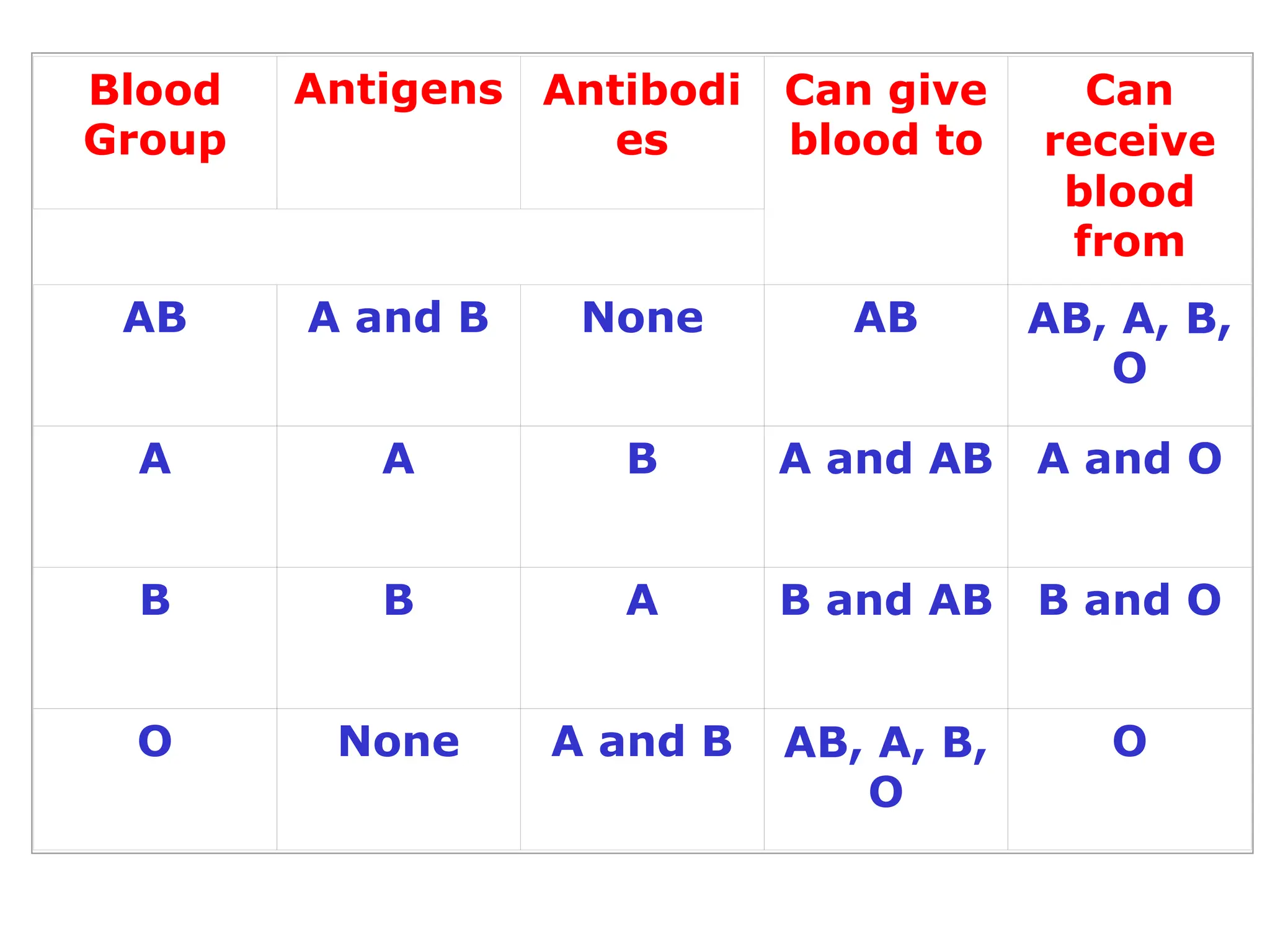 Blood Transfusion indications and complications.ppt