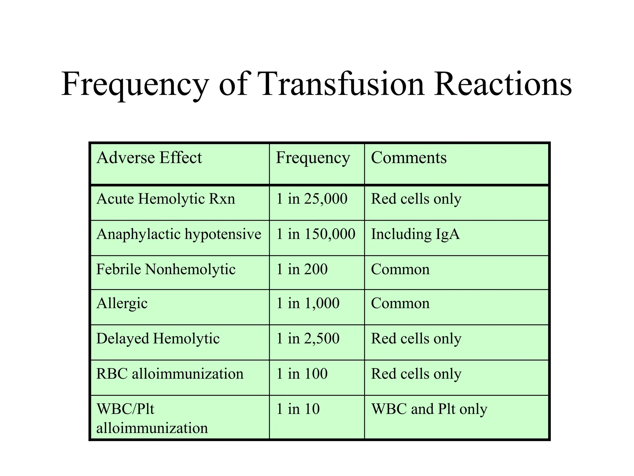 Blood Transfusion indications and complications.ppt