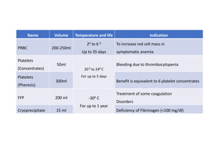 Blood transfusion uses and its hazard'ss | PDF