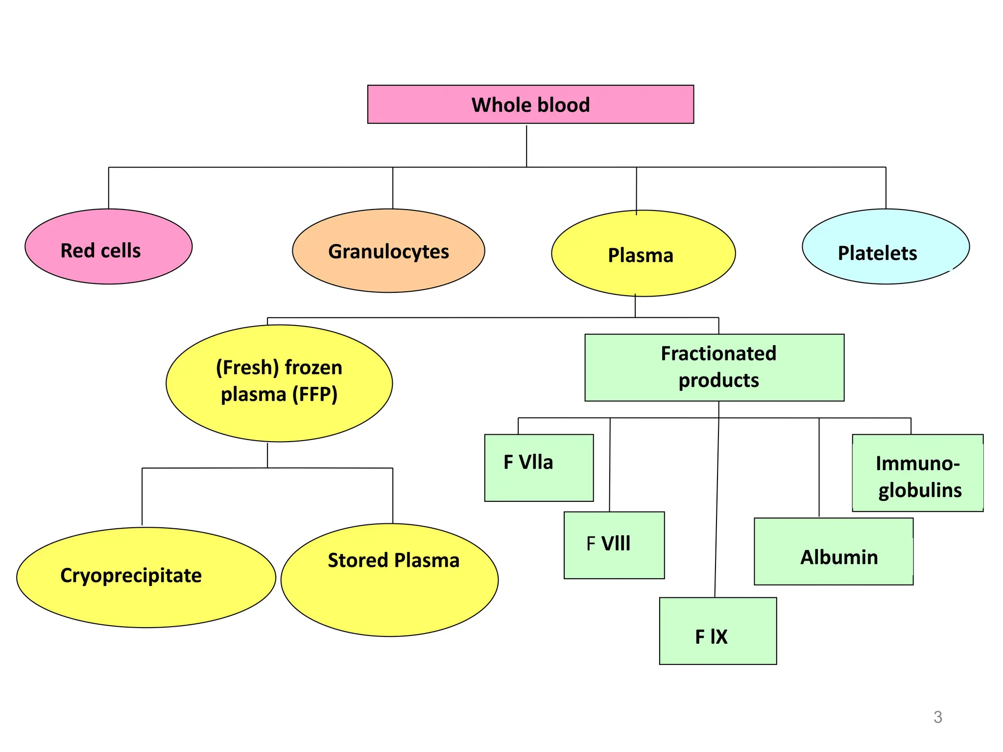 Blood transfusion for required persons.pptx