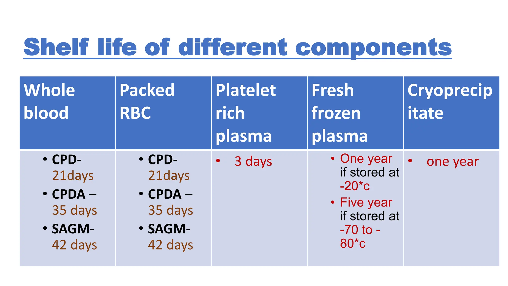 BLOOD transfusion AND ITS RELATED .pptx | Blood Disorders | Diseases ...