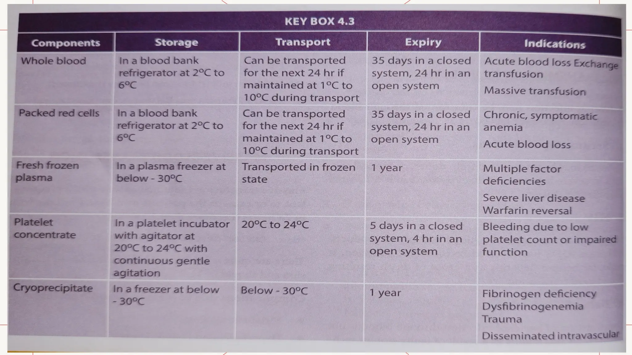 Blood transfusion procedure (BT).pptx