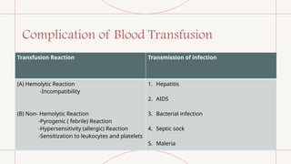 Blood transfusion procedure (BT).pptx