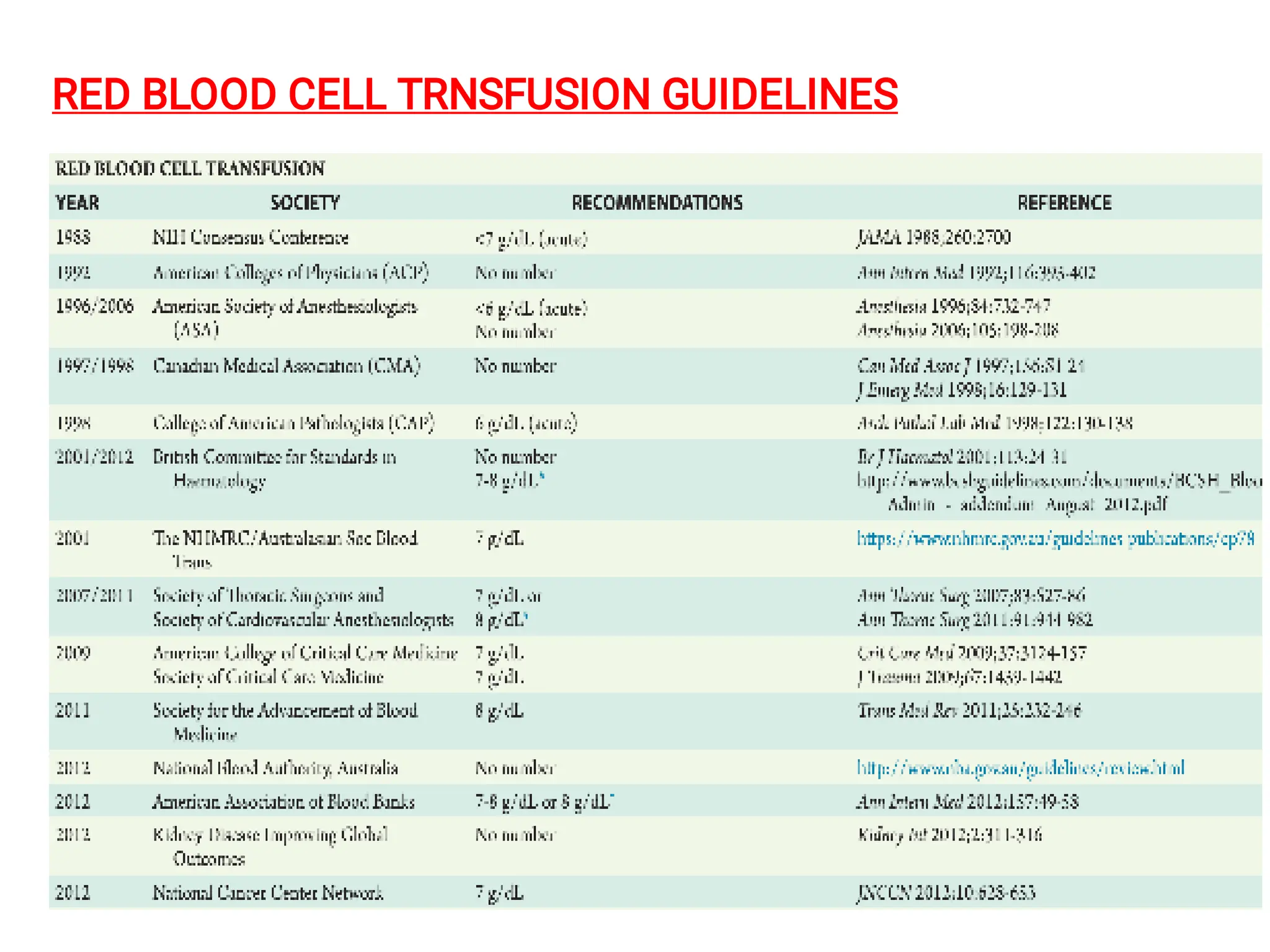 Blood Transfusion . Nursing Education pdf | PDF