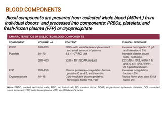 Blood Transfusion . Nursing Education pdf | PDF