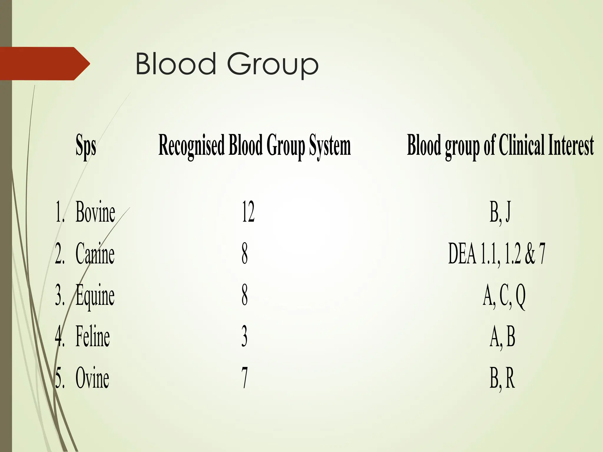 Blood_transfusion.ppt veterinary medicine | PPT