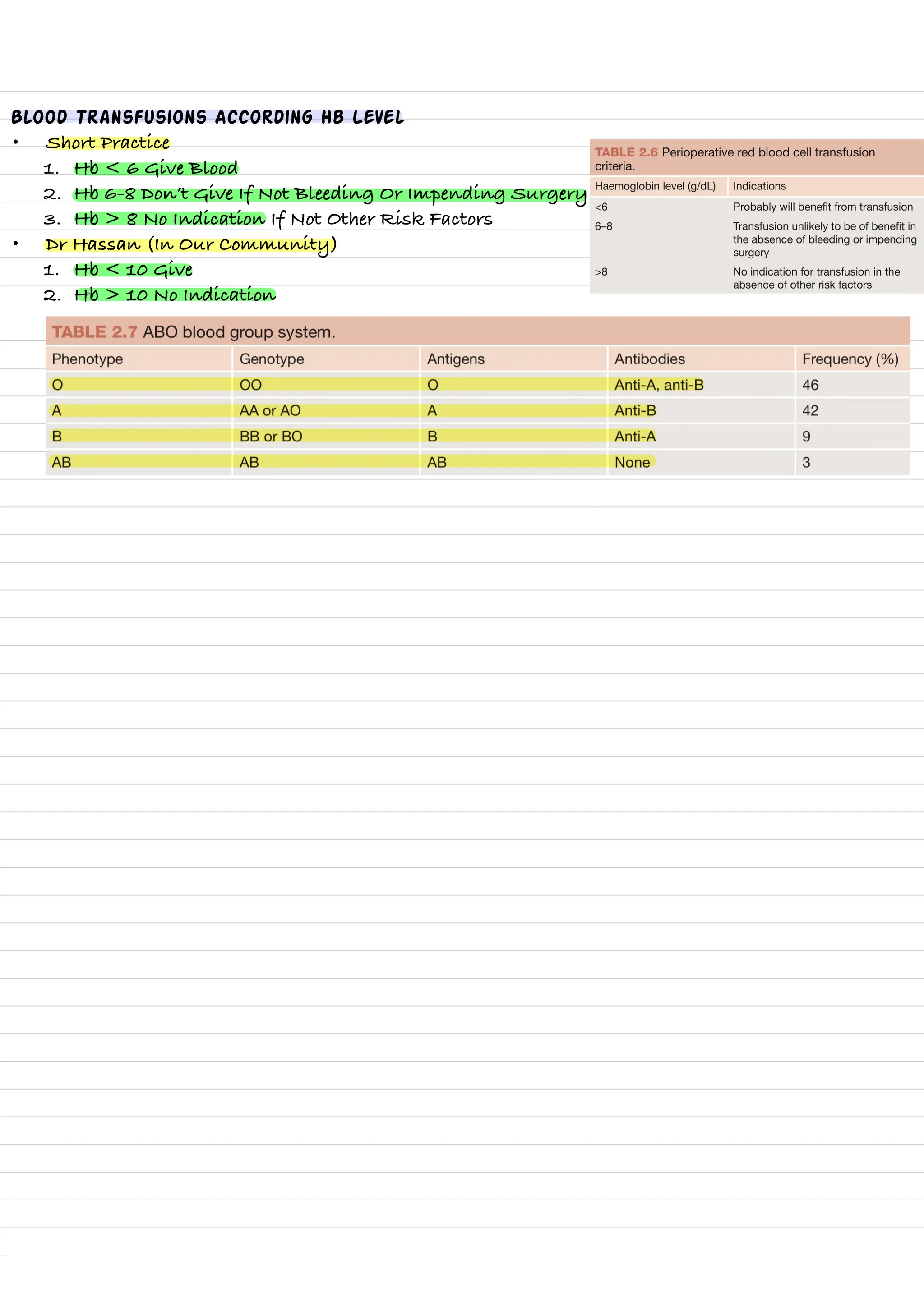 BLOOD TRANSFUSION (hematology & medicine).pdf