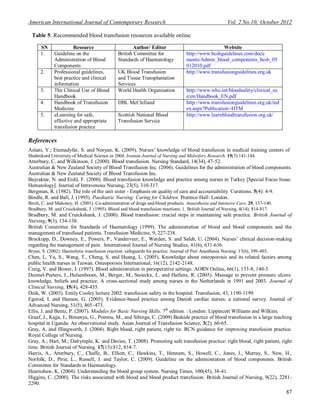 Blood transfusion .pdf is a safe and common | PDF